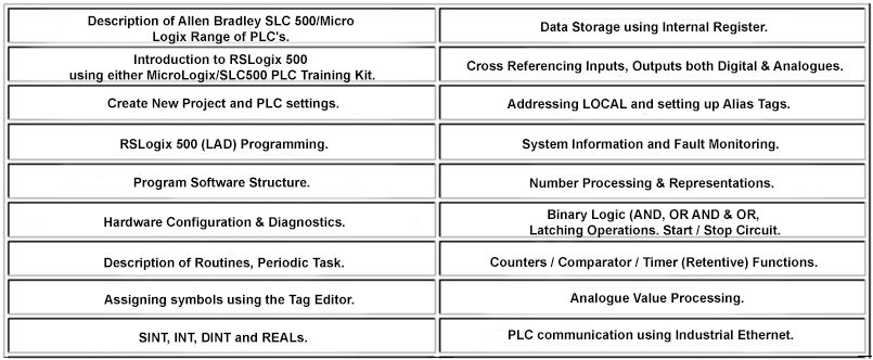 Allen Bradley RS Logix 500 Training Course - Focus Engineering Ltd ...